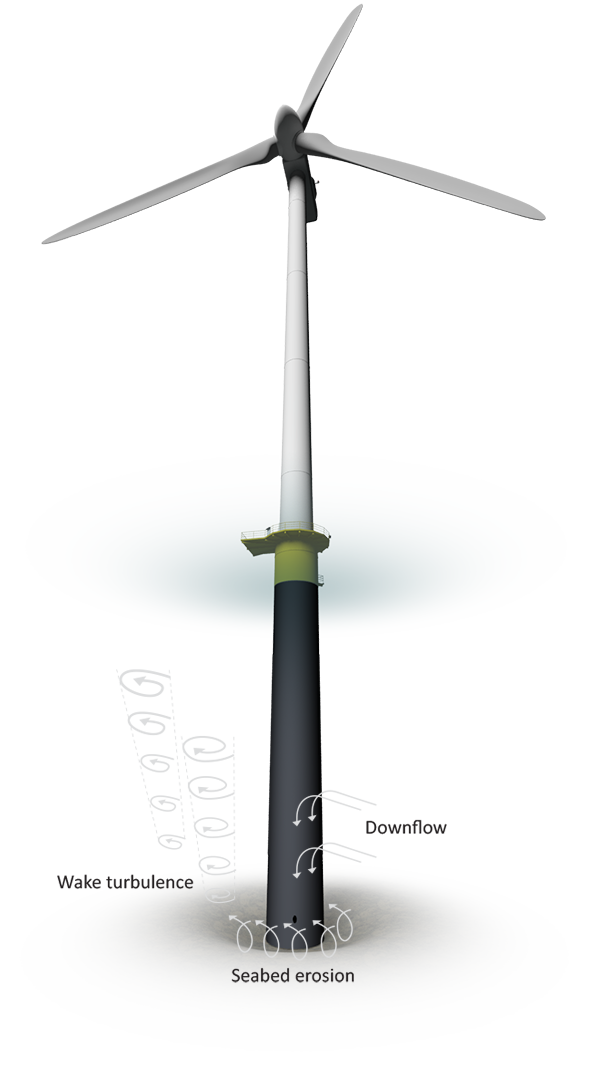 Balmoral HexDefence - Scour protection - Balmoral Comtec